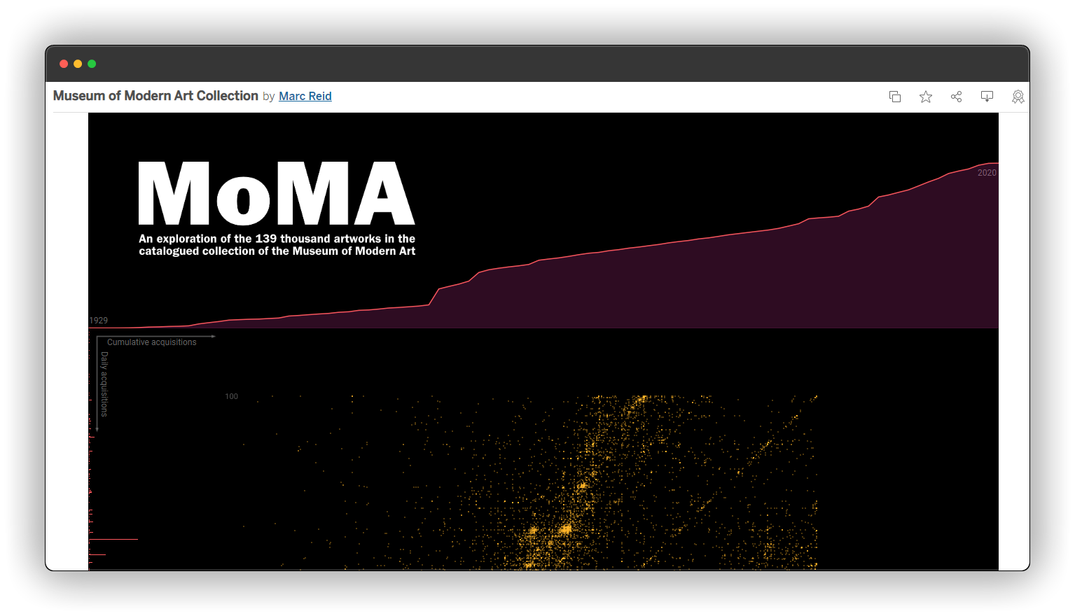 How To Find Awesome Datasets For Your Data Analytics Portfolio – New ...