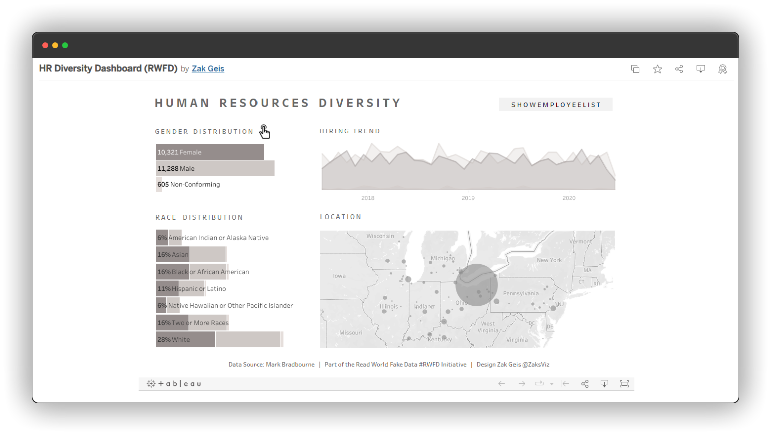 How To Find Awesome Datasets For Your Data Analytics Portfolio – New ...