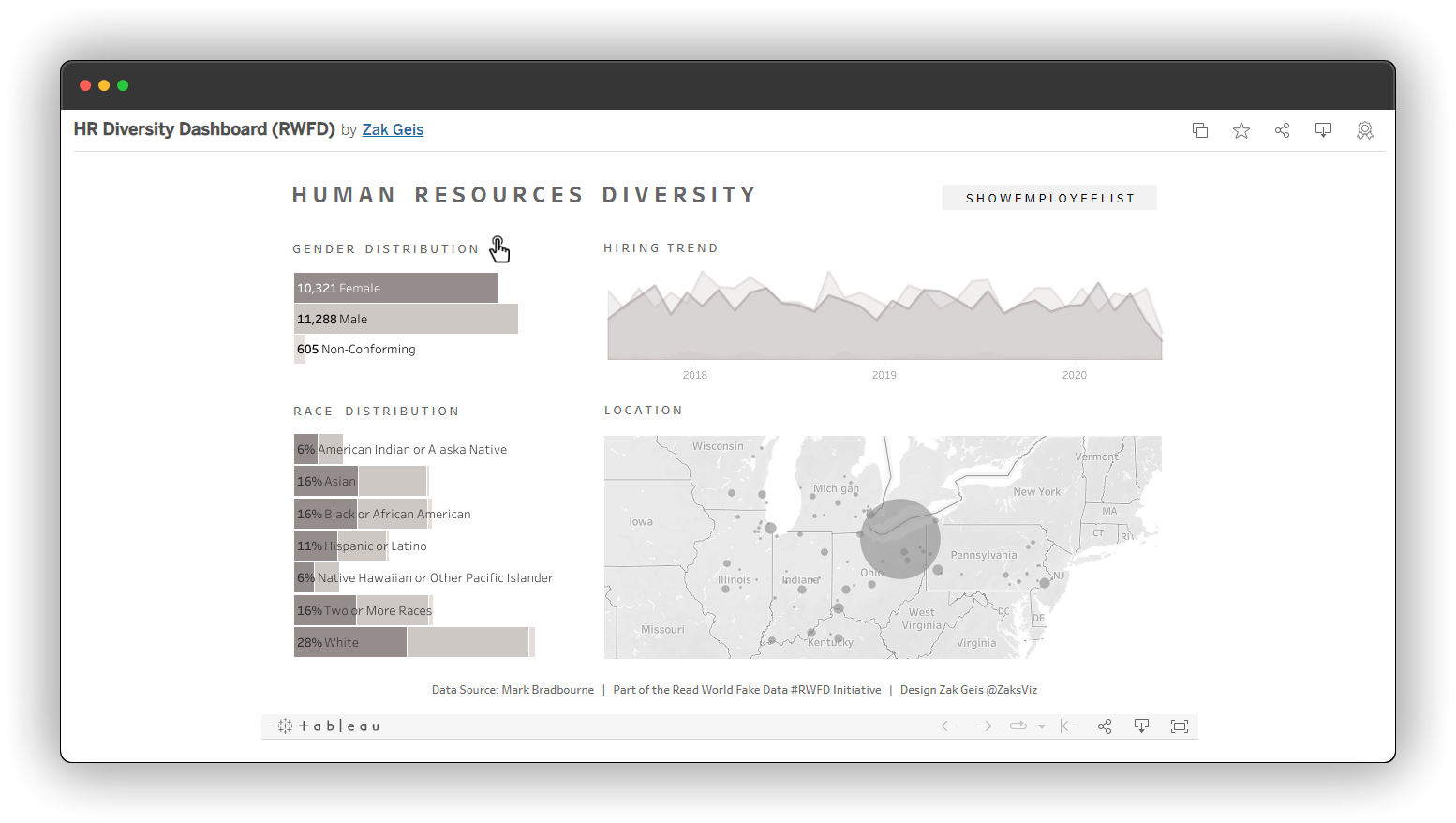 How To Find Awesome Datasets For Your Data Analytics Portfolio – New ...