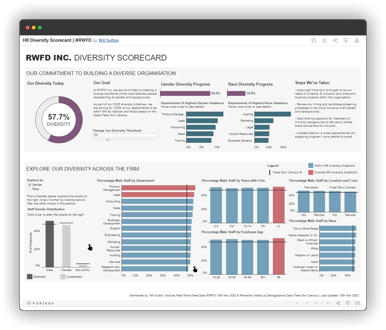 How To Find Awesome Datasets For Your Data Analytics Portfolio – New ...