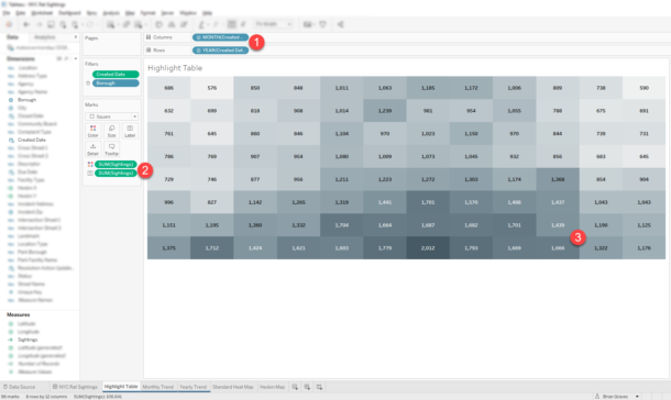 Tableau Highlight Tables: 5 steps to improve boring data tables – New ...
